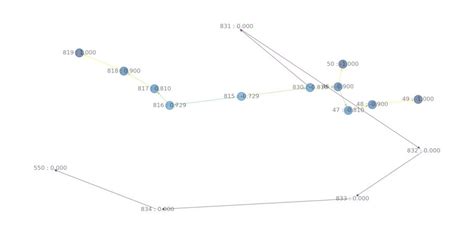 Machine Learning In Action เริ่มต้นด้วยเกมเล็กๆอย่าง Tic Tac Toe
