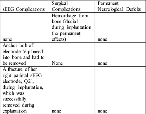 A Example Of The Orthogonal Approach To The Io B Example Of The A Example Of The Orthogonal Approach To The Io B Example Of The