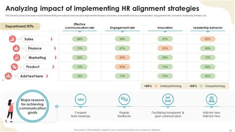 Top Business Alignment And Hr Strategy PowerPoint Presentation Templates In