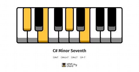 C M7 C Minor Seventh Whatchord