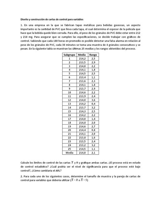 Análisis Y Construcción De Cartas De Control Para El Control