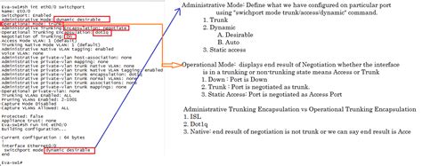 Vlan Evanetworktech