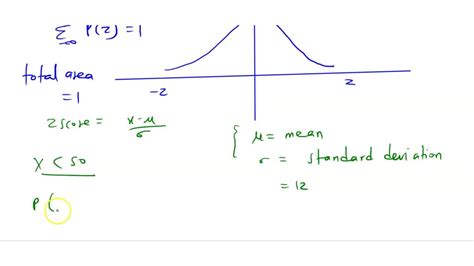 Solved Suppose Test Scores Follow A Normal Distribution With Standard