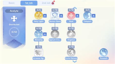 Roo Codex Acolyte Class Guide Roo Codex Acolyte Class Guide