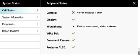 Cisco TelePresence System User Guide Software Release TX System Status And Troubleshooting