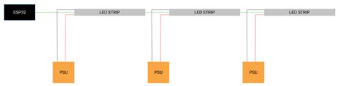 help esp idf components cmakelists txt depending on config esp32