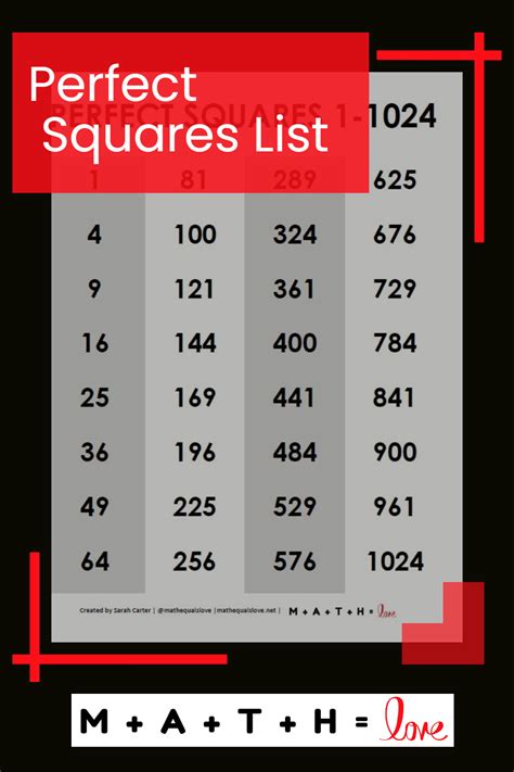 Free Printable Perfect Squares List Math Reference Sheet Perfect