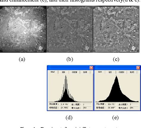figure 1 from dynamic range compression and pseudo color presentation