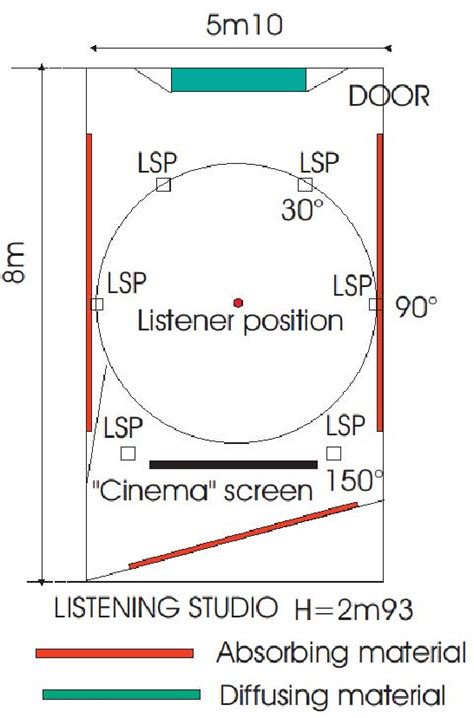 Figure 1 From An Interactive And Real Time 3d Auralization System For
