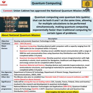 Quantum Computing INSIGHTS IAS Simplifying UPSC IAS Exam Preparation