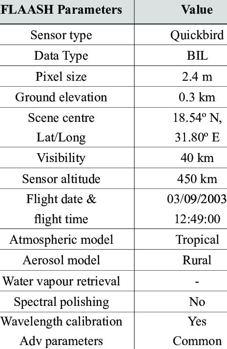 Atmospheric Correction Parameters Download Table
