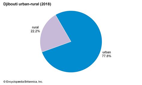 Djibouti Afar Somali French Britannica