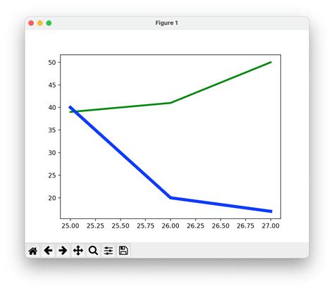 matplotlib でグラフの線の幅を変更する方法 mu mu log