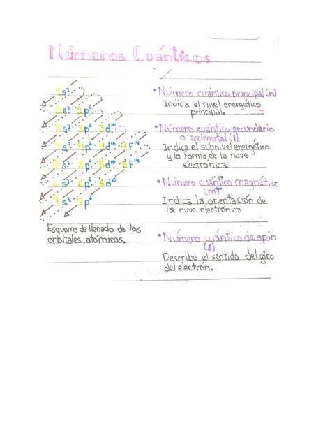 Números Cuánticos Valery Crespo Udocz