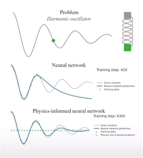 Johnson Mugarra On Linkedin Machine Learning Models Versus Physics