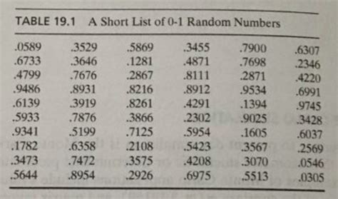 Triangular Distribution In Simulation The Chegg