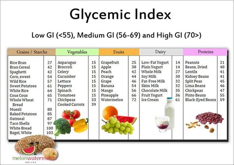 This Secret About Melons Glycemic Index Will Shock You [updated