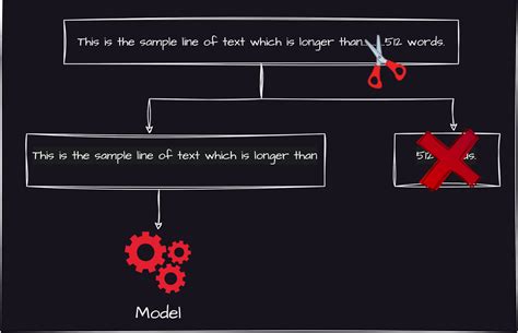 how to classify long documents and texts with bert models