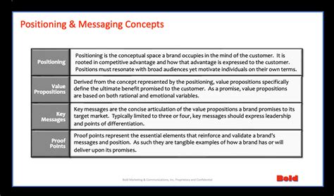 Services Strategic Positioning And Messaging — Bold Marketing