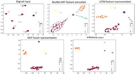 multimodal imbalanced‐data fault diagnosis method based on a dual
