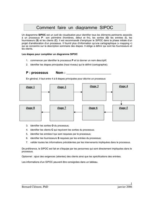 SOLUTION Etapes De R Alisation Du Sipoc Studypool