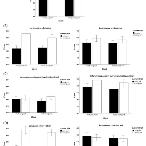 Pattern Of Proportion Congruency Pc Effects Under Specific Conditions Download Scientific