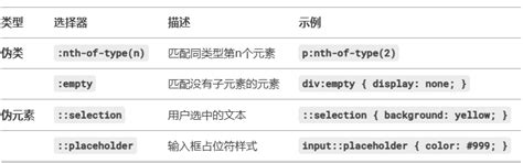 css知识总结 css的概念和作用 csdn博客