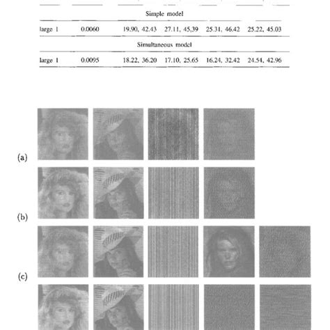 Example Of Blind Source Separation And Noise Cancellation For Image Download Scientific Diagram
