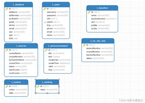 基于springboot 的学生选课系统（java毕业设计） 云社区 华为云