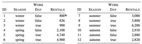 Decision Tree Classification