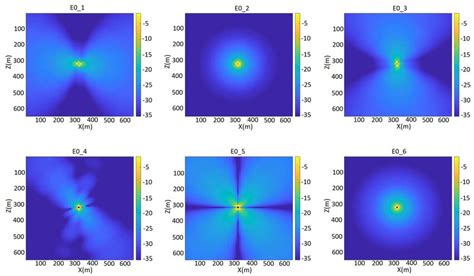 Strain Field At 10 Hz In The Homogeneous Isotropic Background Medium Download Scientific