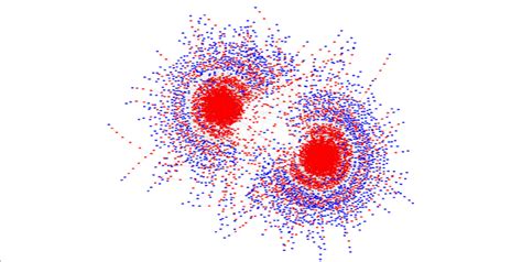 State Transition Graph 1 State Transition Graph Obtained By Simulating