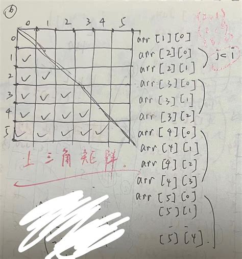 回型矩阵蛇形矩阵上三角矩阵矩阵转置二维数组打印问题用java实现给你一个整数n按要求输出n N的回型矩阵要求执行时间为1秒 Csdn博客 回型矩阵蛇形矩阵上三角矩阵矩阵转置二维数组打印问题用java实现给你一个整数n按要求输出n N的回型矩阵要求执行时间为1秒 Csdn博客