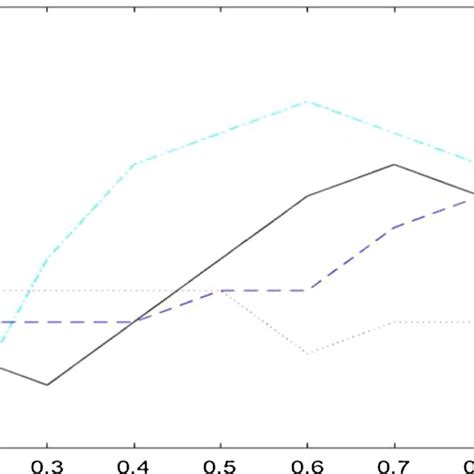 Sonar Dataset Using Linear Kernel Download Scientific Diagram