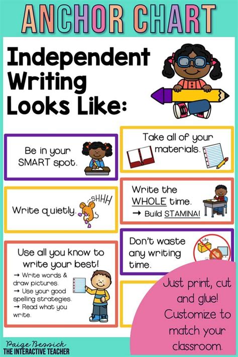 Writing Expectations Anchor Chart Write To Self Independent Writing