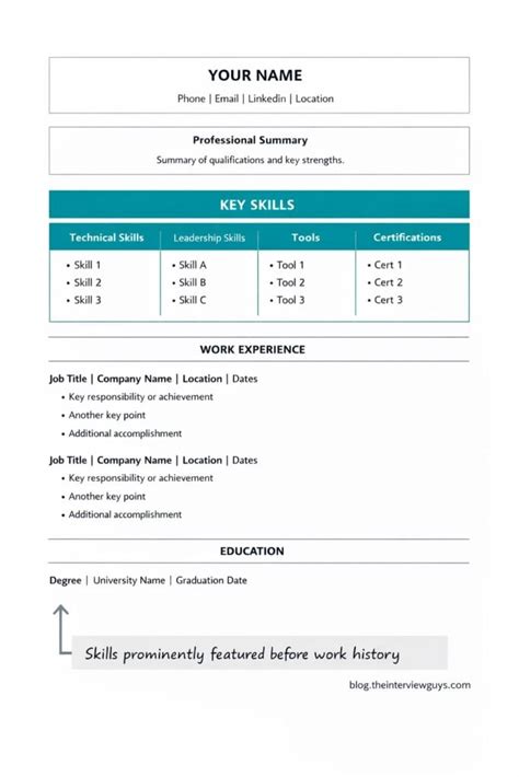 5 Resume Formats That Will Dominate 2026 And 3 That Are Now Obsolete