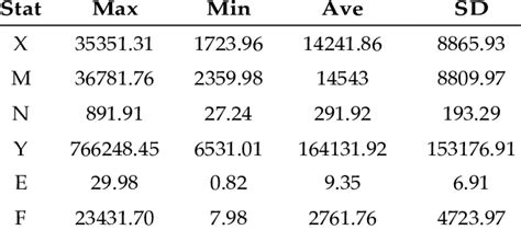 Expressive Analysis Of The Data Download Scientific Diagram