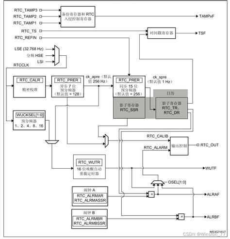 stm32h7 rtc介绍与测试，wakeup timer测试，alarm测试 stm32h7 rtc csdn博客