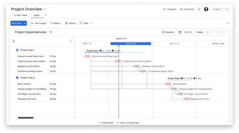 Critical Path For The Gantt Chart Support