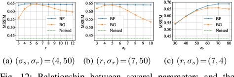Figure 9 From An Fpga Based Fully Pipelined Bilateral Grid For Real