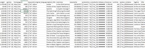 Q1 Review Data In Tmdb 5000zip You Can Open Csv Files Using Course Hero