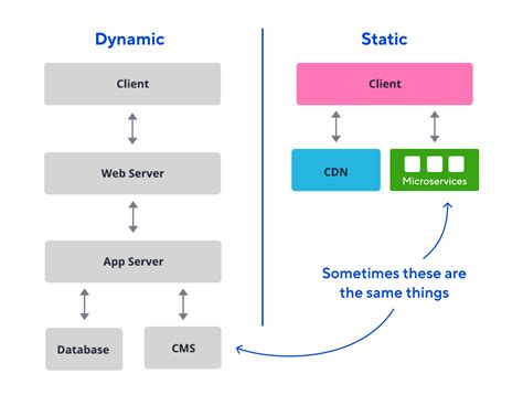 Learning Web Development A Self Guided Roadmap Cloudcannon