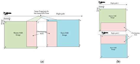 Airborne Millimeter Wave Insar Terrain Mapping Experiments Based On Automatic Extraction And