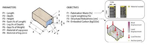Description Of Six Dimensional Parameters Two Material Selection