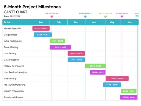 Free Customizable Gantt Chart Templates