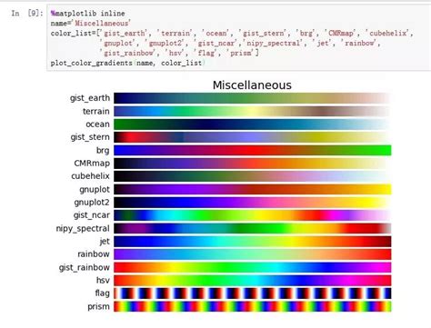 Matplotlib Colors