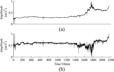 Eigenvectors Fused By Lpp And Pca Of Data Set 2 A And B Are The