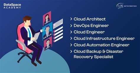 Top Aws Interview Questions And Answers Dataspace Academy