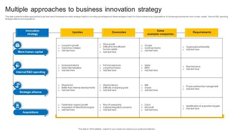 Multiple Approaches To Business Innovation Strategy Ppt Presentation
