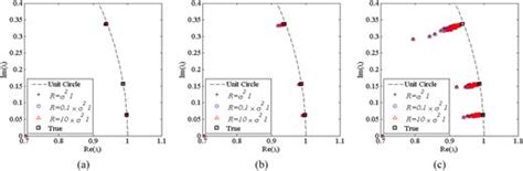 dynamic mode decomposition using a kalman filter for parameter